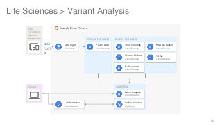 Google Cloud and Data Pipeline Patterns | PPT