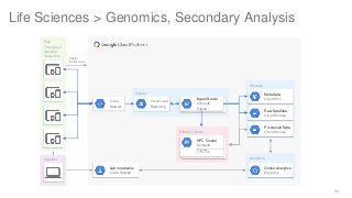 Google Cloud and Data Pipeline Patterns | PPT