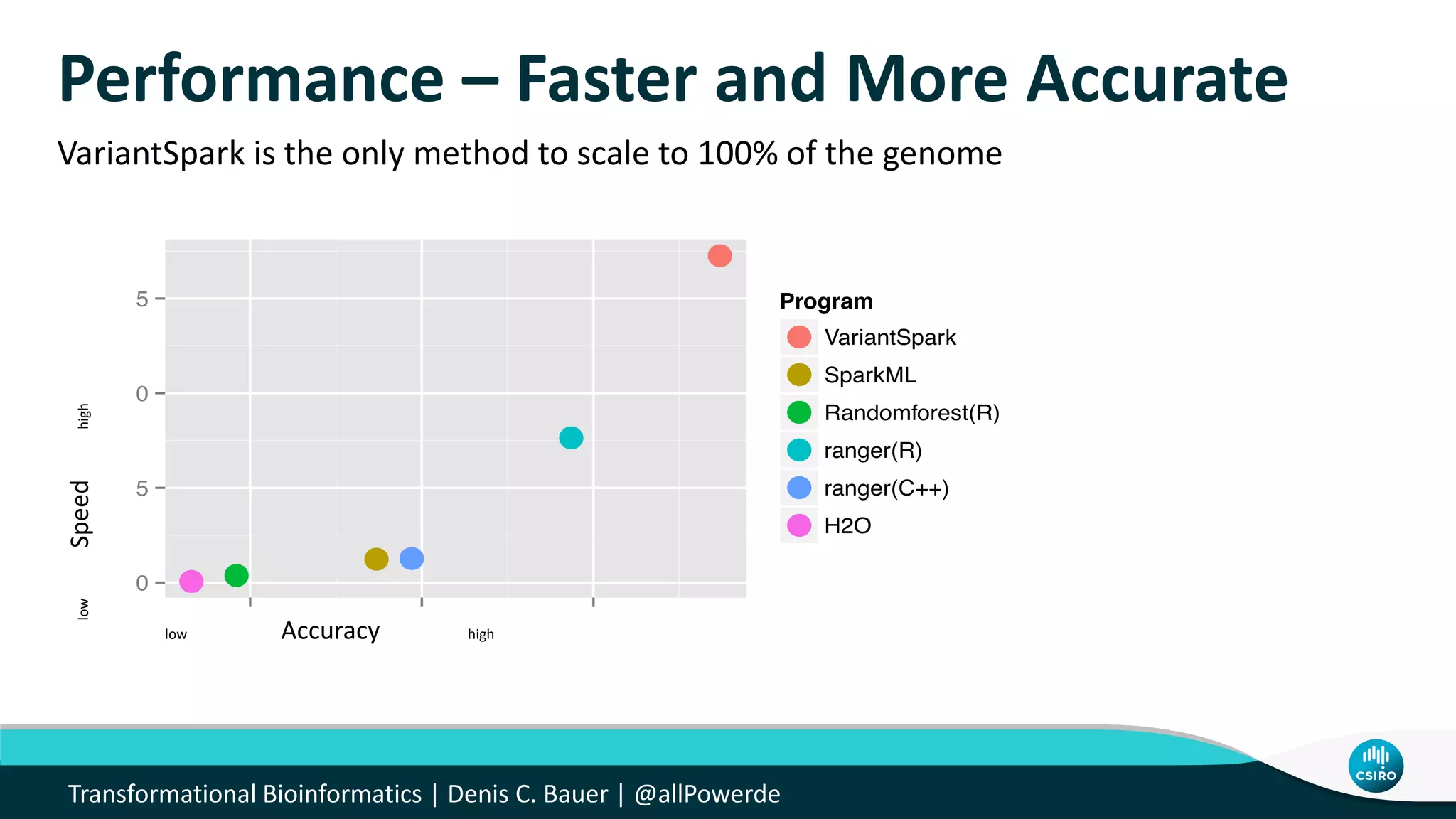 Genomic Scale Big Data Pipelines | PPTX | Cloud Computing | Internet