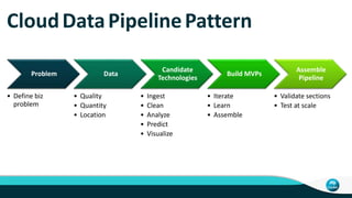 Genomic Scale Big Data Pipelines | PPTX | Cloud Computing | Internet