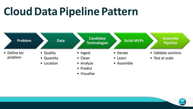 Genomic Scale Big Data Pipelines | PPTX | Cloud Computing | Internet