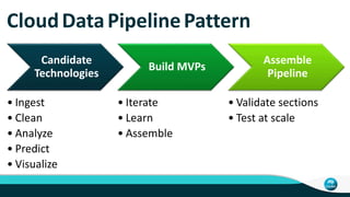 Genomic Scale Big Data Pipelines | PPTX | Cloud Computing | Internet