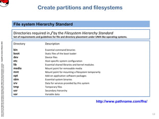 101 4.1 create partitions and filesystems | PPT