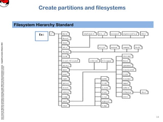 101 4.1 create partitions and filesystems | PPT
