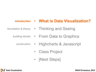 What is Data Visualization | PPTX