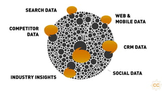 Big Data Visualization & Storytelling Pack | PPTX