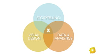 Big Data Visualization & Storytelling Pack | PPT