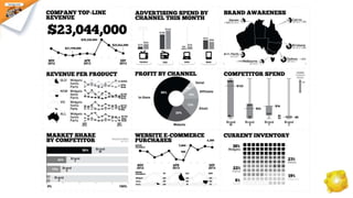 Big Data Visualization & Storytelling Pack | PPTX
