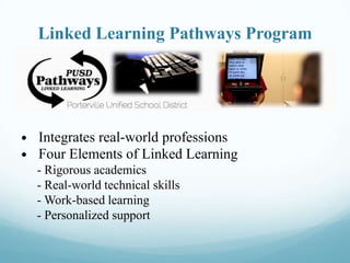 linked learning | PPTX