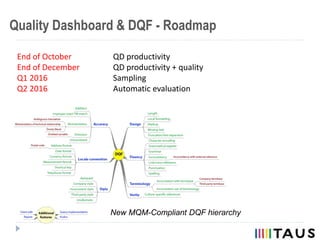 Quality Dashboard Roadmap | PPT | Free Download