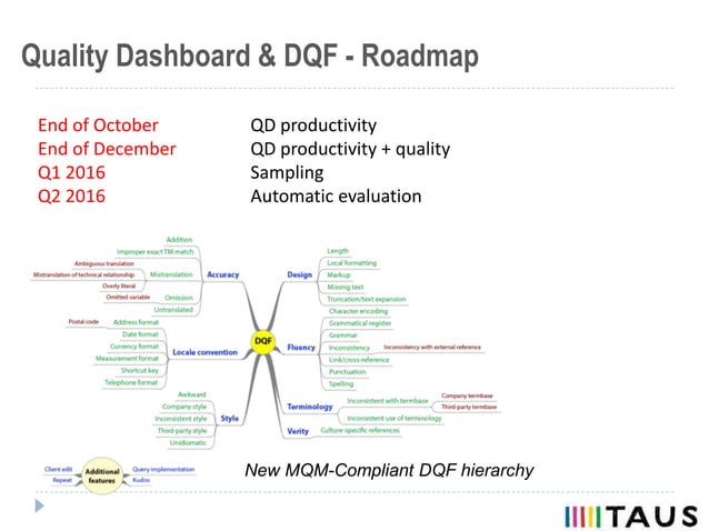 Quality Dashboard Roadmap | PPT | Free Download