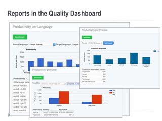 Quality Dashboard Roadmap | PPTX