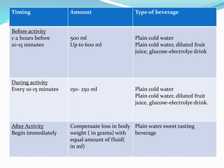 Hydration in sports | PPTX