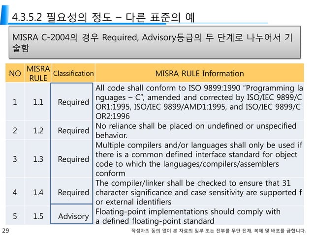 IEEE 830-1998 Recommended Practice for Software Requirement ...