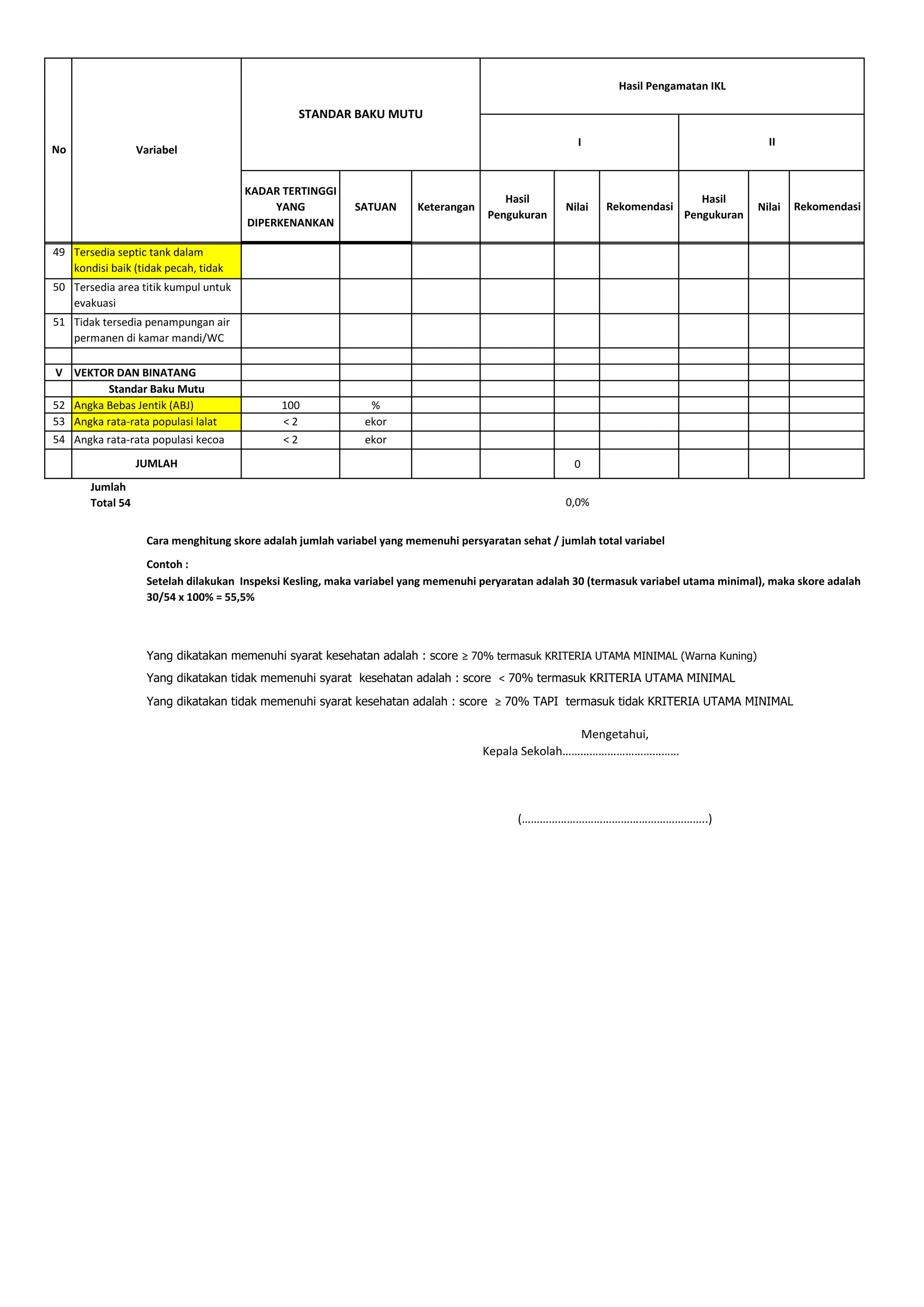 FORM INSPEKSI KESEHATAN LINGKUNGAN DI SEKOLAH | PDF