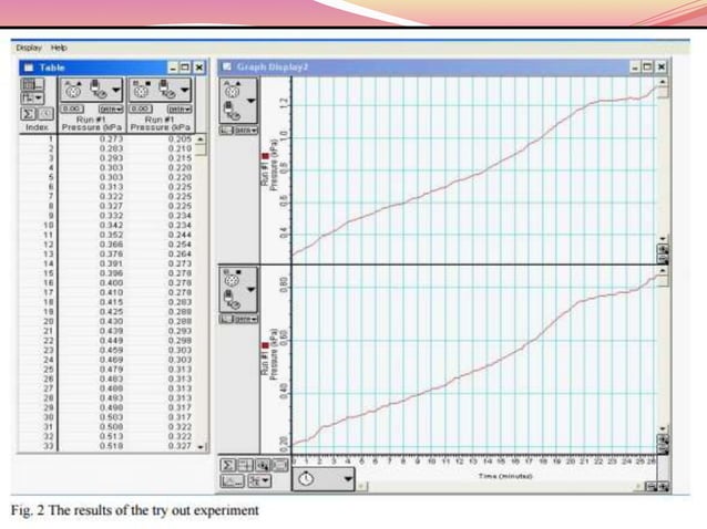 Data logger full slideshow | PPT