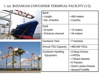 Introduction & summary of Batangas Port presentation by JICA-JCCIPI | PDF