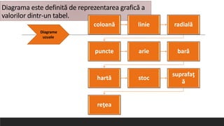 0_inserarea_diagramelor.pptx