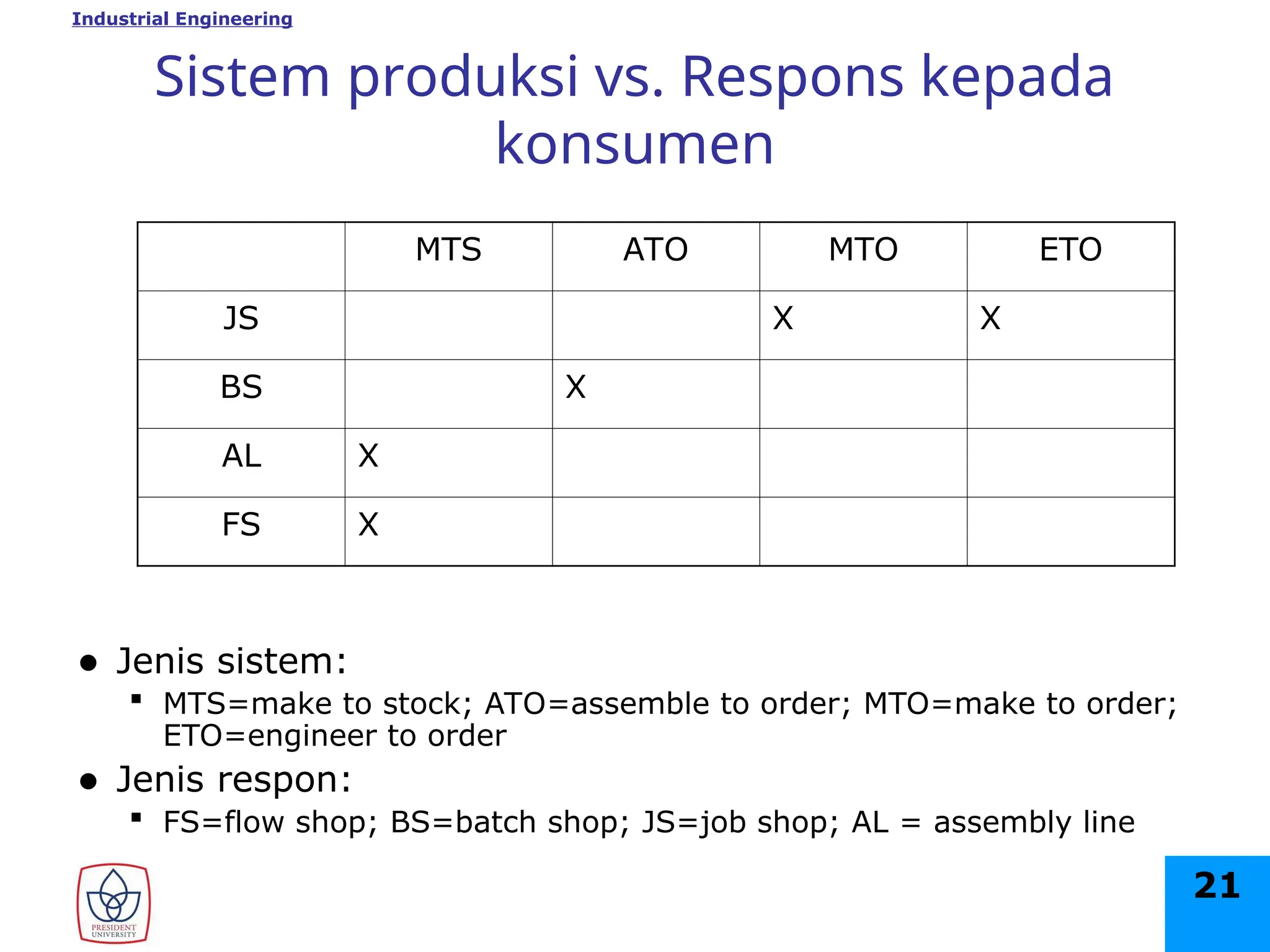 Introduction of PPIC for Industrial Engineering | PPT