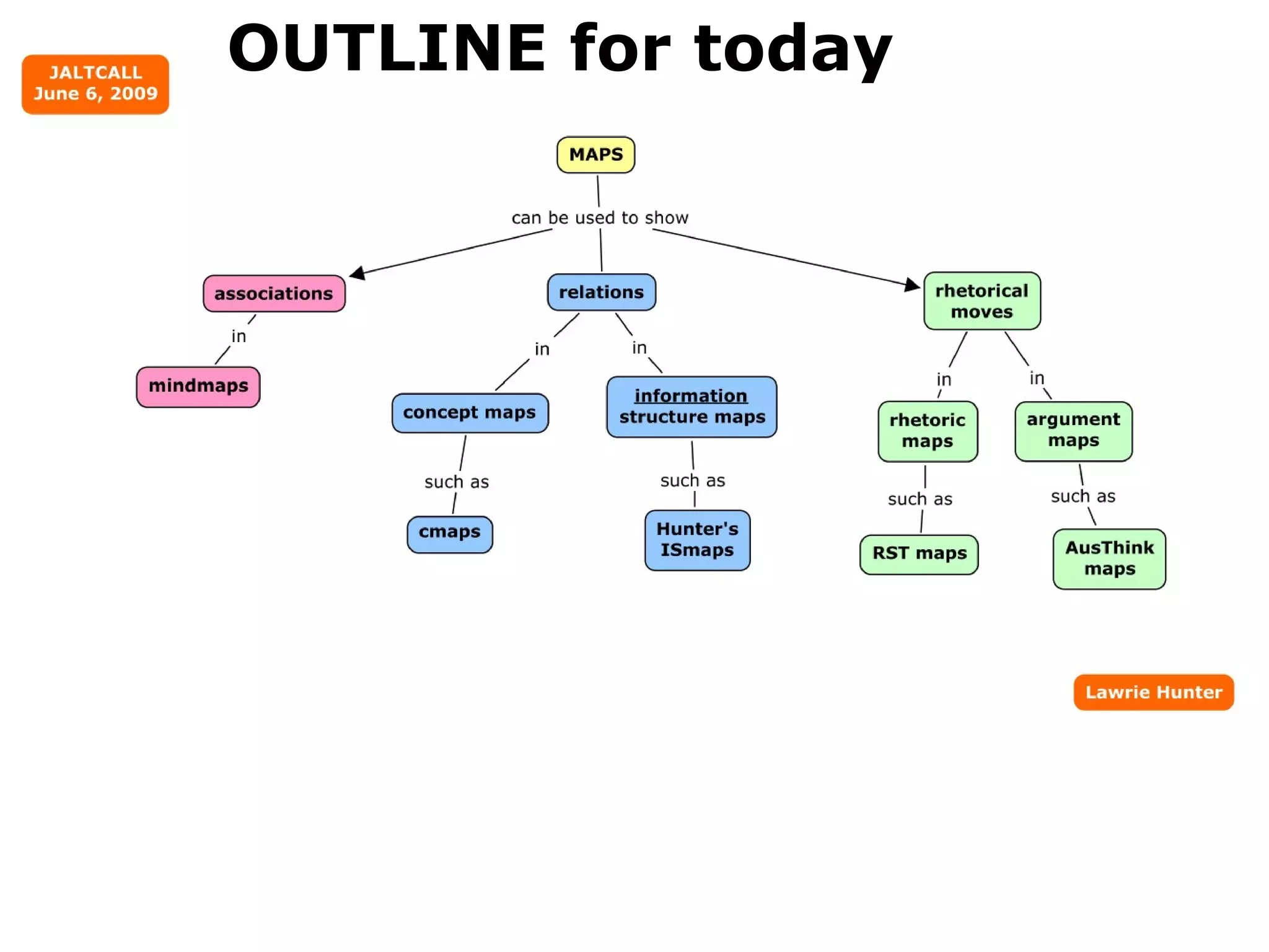 01. Introduction to concept mapping | PPT
