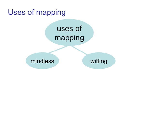 01. Introduction to concept mapping | PPT | Web Development | Internet