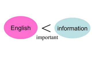 01. Introduction to concept mapping | PPT