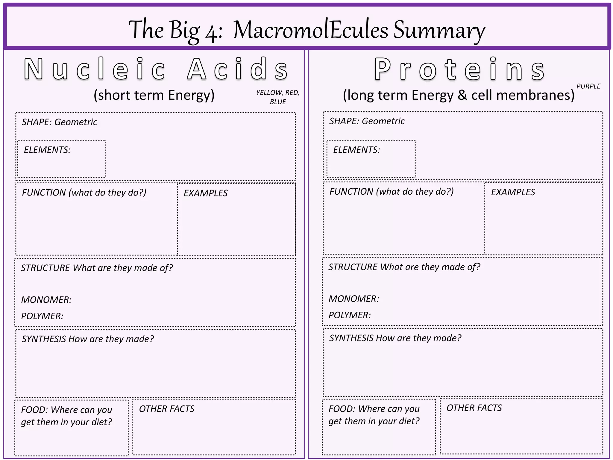 Biology Introduction: Nutrient Cycles | PPT