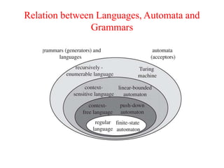 Relation between Languages, Machines and Computations | PPTX