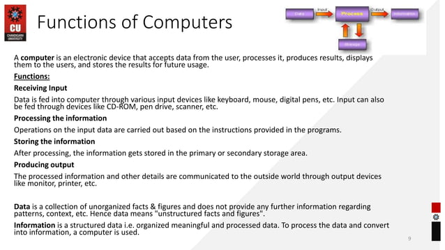 Introduction to problem solving c language university btech first ...