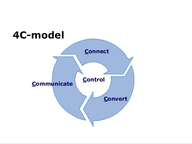 CBI Website Promotion - 0 - introduction 4C model
