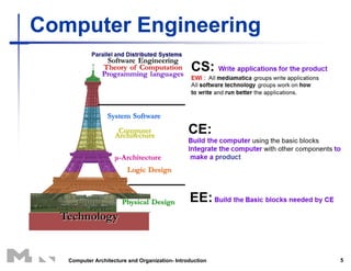 0_Introduction [Compatibility Mode].pdf