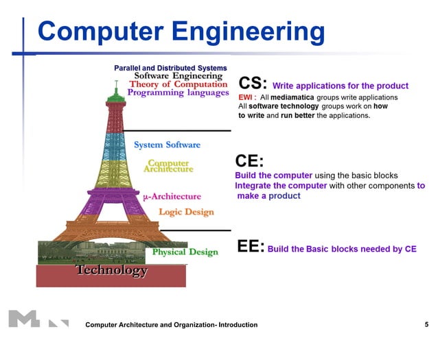 0_Introduction [Compatibility Mode].pdf