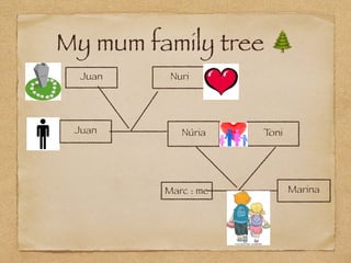 My family trees | PPT