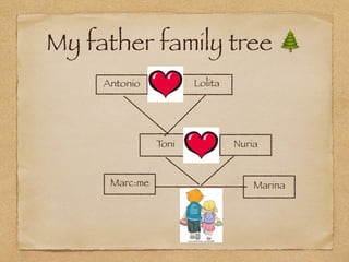 My family trees | PPT