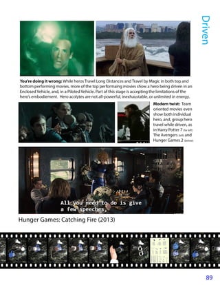 How Movies Use Myth, Character, and Film Techniques to tell a Great ...