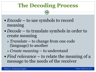 Elements of Professional Communication | PPT