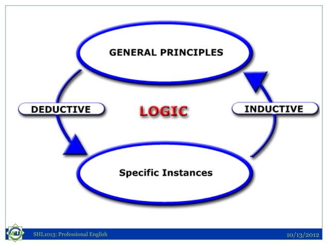 Persuasive Writing Skills for Job Application Letters | PDF | Resume ...