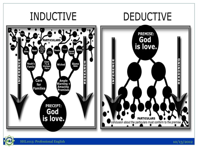 Persuasive Writing Skills for Job Application Letters | PDF | Resume ...