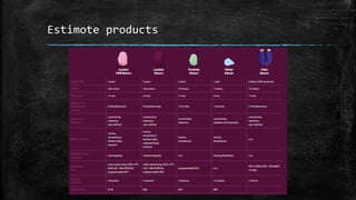 Estimote | PPT