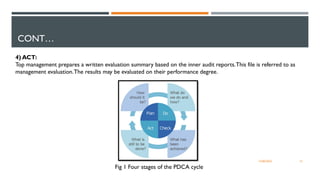 INTEGRATED MANAGEMENT SYSTEM IMS | PDF