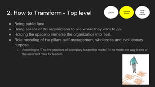 Summary of teal organization | PPTX