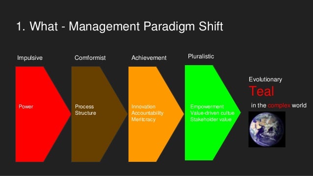 Summary of teal organization