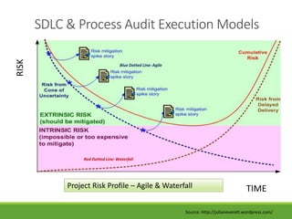 Chaos, Consistency, Creativity - A Journey Through Agile Auditability | PPT