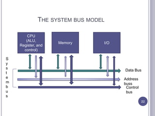 computer Architecture | PPTX
