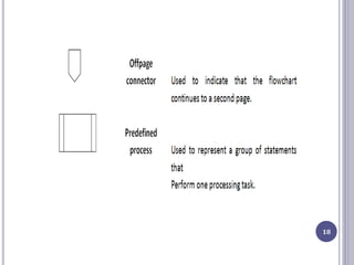 Introduction to computer science | PPTX | Programming Languages | Computing