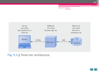 0_Leksion_Web_Servers (1).pdf