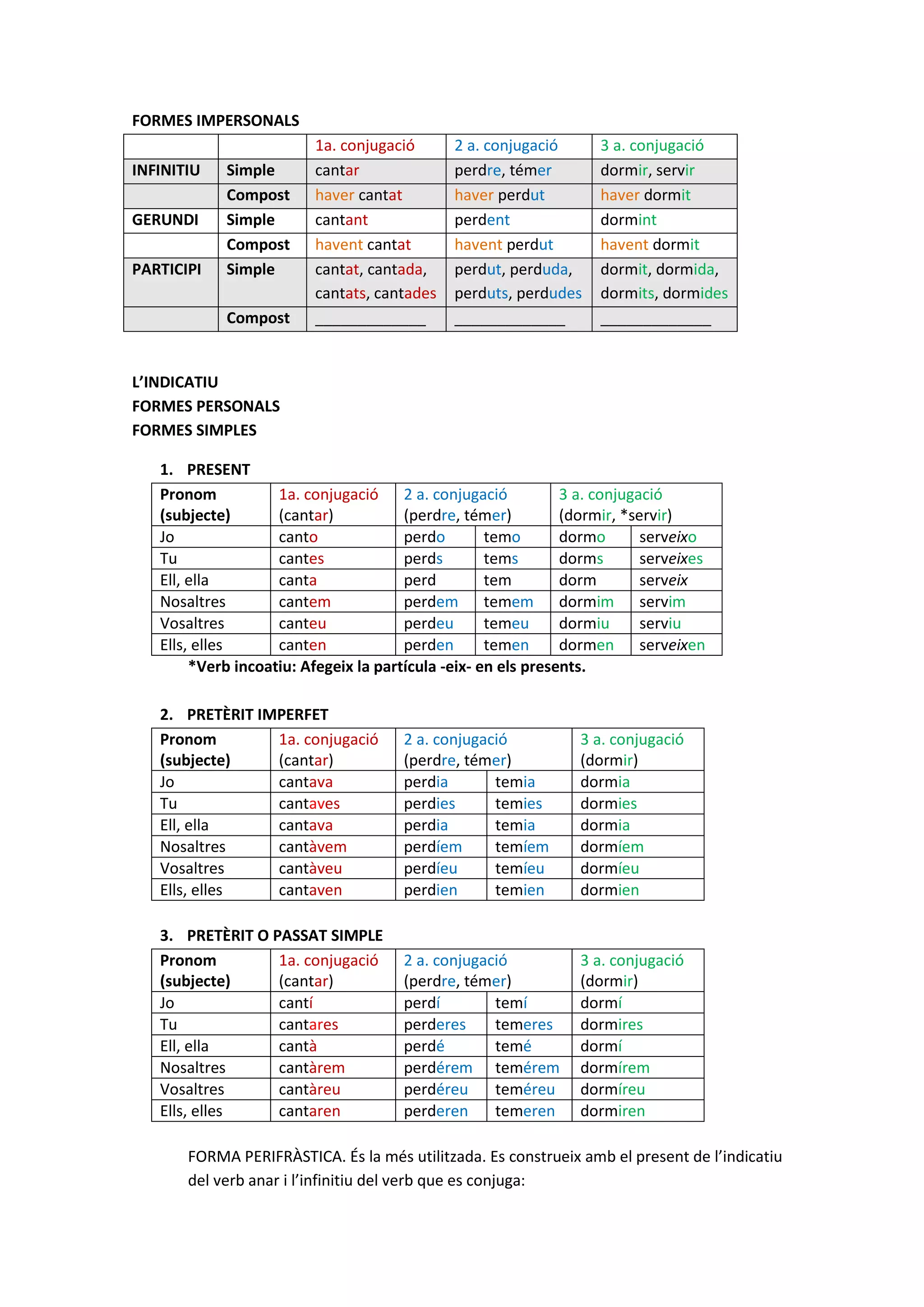 0 les conjugacions | PDF
