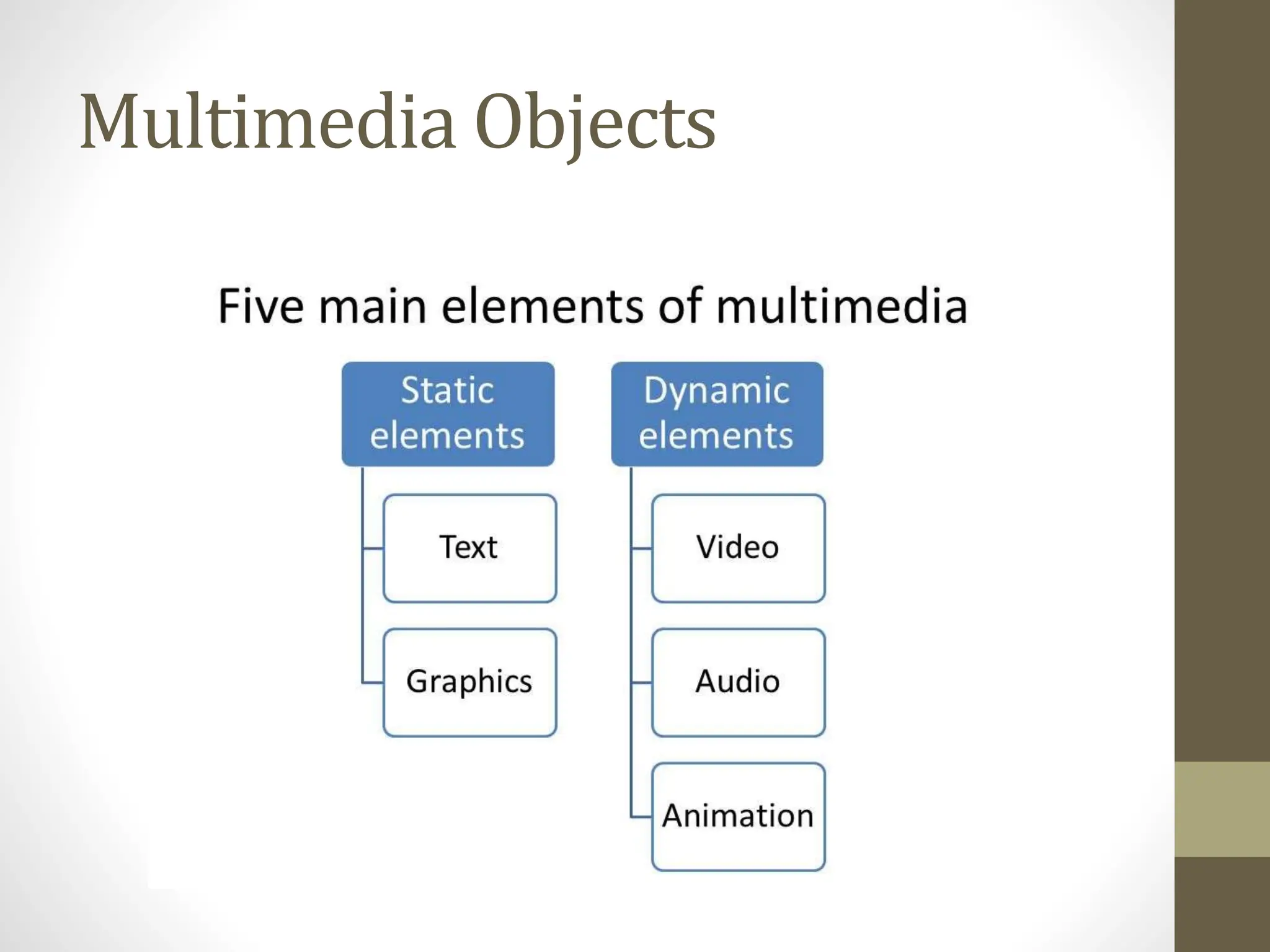 0 Literal meaning of multimedia.pptx