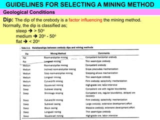 Guidlines for selecting mining methods for underground mining | PPT