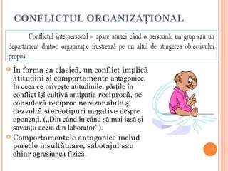 0 manag.conflict | PPT